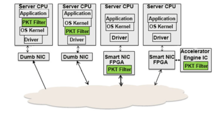 Stellar Packet Classification Platform « MoSys