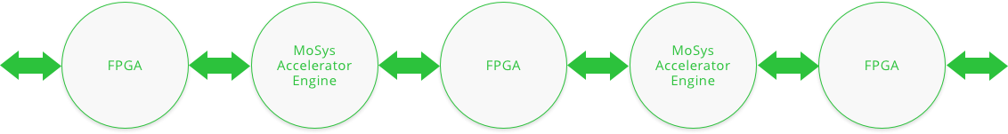 FPGA Acceleration « MoSys