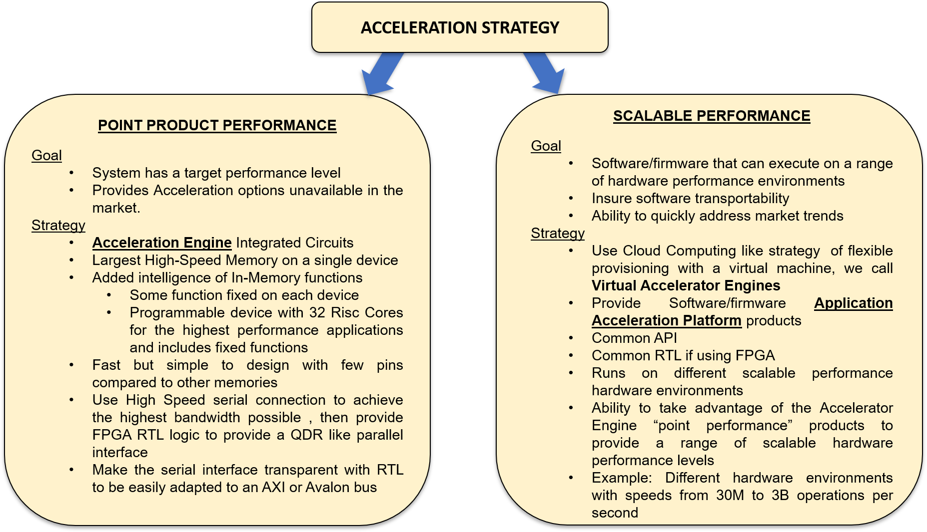 Accelerator Engine Strategy « MoSys