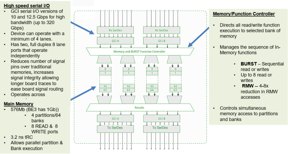 Accelerator Engine Strategy « MoSys